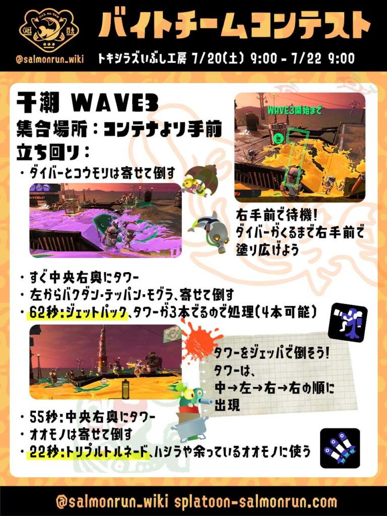 WAVE3干潮の攻略方法｜第6回バイトチームコンテスト - サーモンラン攻略Wiki｜スプラトゥーン3